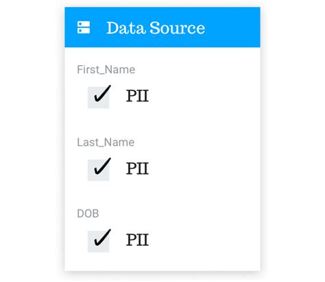 Sensitive Data Discovery Software Enterprise Tool Immuta