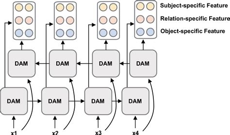 Figure 2 From A Decoupling And Aggregating Framework For Joint Extraction Of Entities And