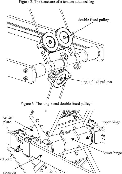 Figure 5 From Design Of A Tendon Actuated Foldable Wheeled Legged Hybrid Mobile Robot With High