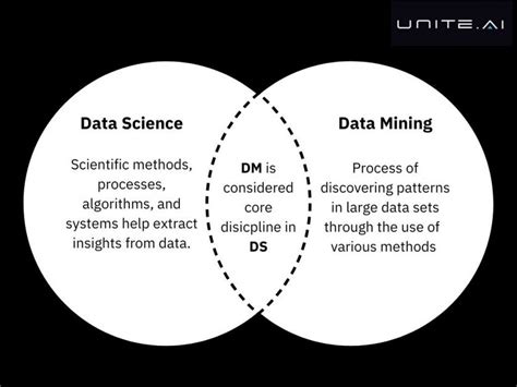Data Science Vs Data Mining Key Differences Uniteai
