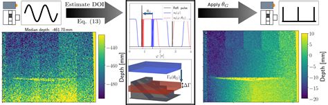A New Operation Mode For Depth Focused High Sensitivity Tof Range