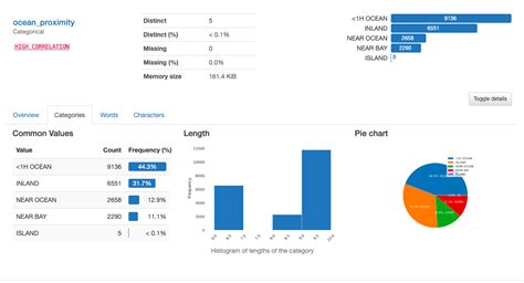 Effortless Exploratory Data Analysis Eda By Raj Sangani Towards Data Science