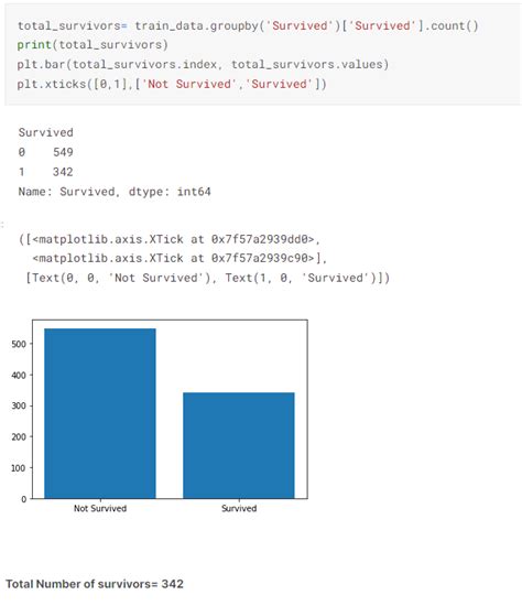 Term Project Titanic Dataset