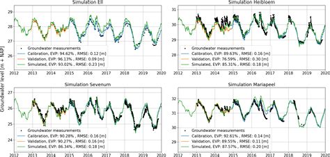 Understanding Groundwater Droughts Using Detrended Historical