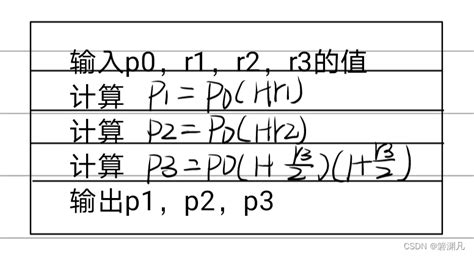 谭浩强 《c程序设计》（第五版）第三章c语言程序设计第五版电子书 Csdn博客
