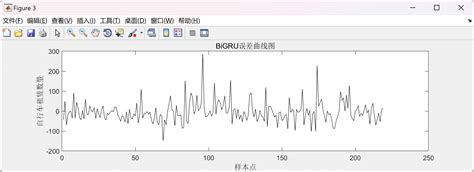 基于bigru的自行车租赁数量预测研究（matlab代码实现） Csdn博客