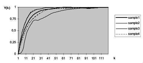 1 A Training Samples For Negative Exponential Growth Class Samples 1 Download Scientific
