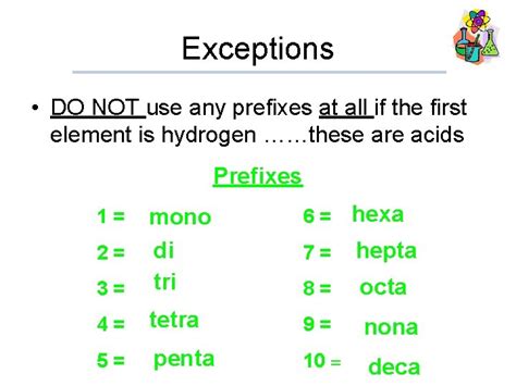 Naming Writing Formulas For Molecular Ionic Compounds Naming