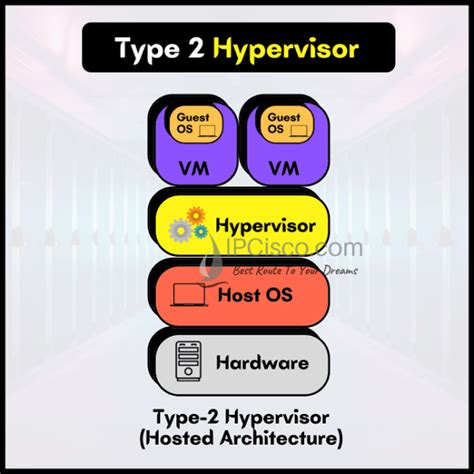 Virtual Network Structure ⋆ Ipcisco