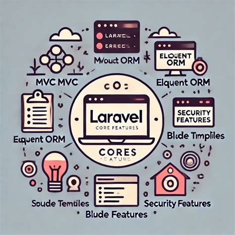 Jobeda K Liza On Linkedin Laravel Php Webdev Techcommunity Coding Softwaredevelopment Apis