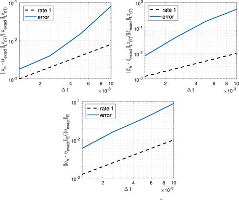 Figure 2 From A Partitioned Numerical Scheme For Fluidstructure