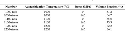 Least Squares Conformal Map Semantic Scholar