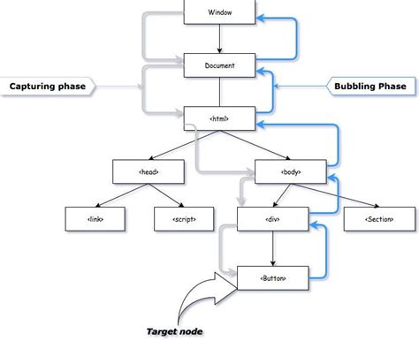 Iterators Iterators Are Amongst The Vital… By Ram Krishna Medium