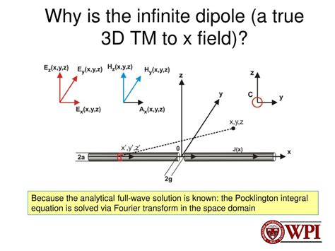 Ppt Scan Impedance For An Infinite Dipole Array Accurate Theory