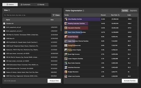 Spatial Ai Know Your Best Customers And Reach Them Faster