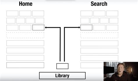 精读《webpack5 新特性 模块联邦》 Javascript技术分享