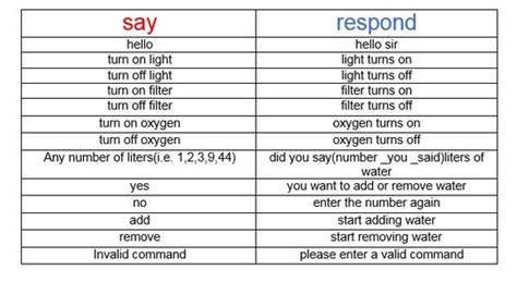 Aquarium Controlling And Monitoring Using Arduino 1sheed 9 Steps