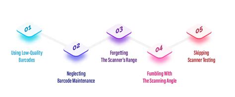 Barcode Scanning In Odoo Common Mistakes And How To Avoid Them Pragmatic Techsoft