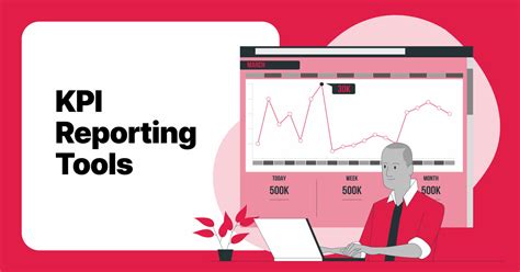KPI Reporting Tools Unlocking Potential And Achieving Goals Oviond