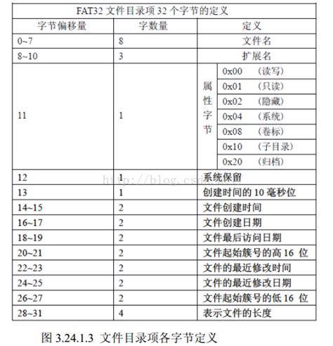 nios2中fatfs的移植 nios fat32 sd卡读写 csdn博客
