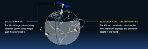 Space Based Intelligence Providing Next Generation Tactical Access For