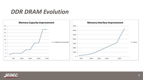 Ddr4 Vs Ddr5 Is Ddr5 Ram Worth The Leap Voltcave