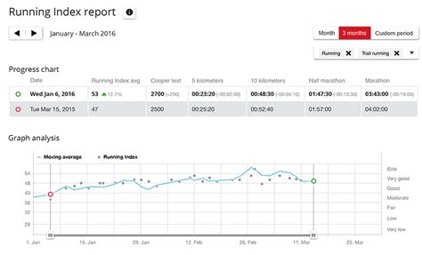 The What And How Of Running Index Polar Global