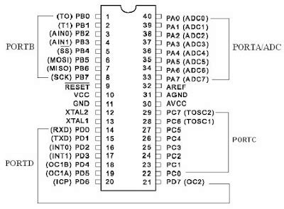 MENGENAL MIKROKONTROLLER ATMEL AVR ATMEGA Sains Pedia