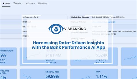 Harnessing Data Driven Insights With The Bank Performance Ai App