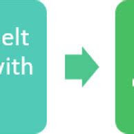 Scheme Of The Setup Used As A Temperature Monitoring System Download Scientific Diagram