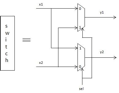 The Internal Structure Of The Switch Download Scientific Diagram