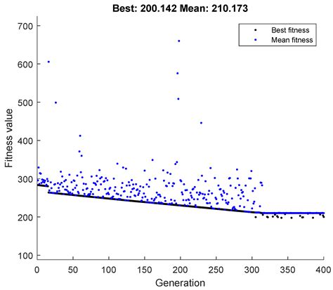 Energies Free Full Text Design And Optimization Of Three Phase Dual Active Bridge Converters