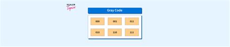 What Is Gray Code Scalar Topics
