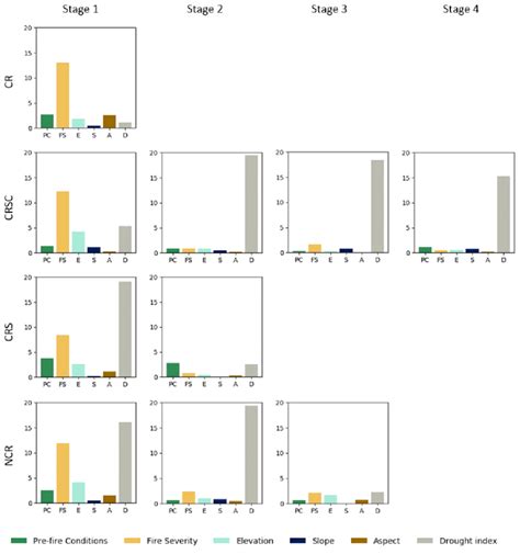 Relative Importance Of Explanatory Variables In Tca Regression Analysis