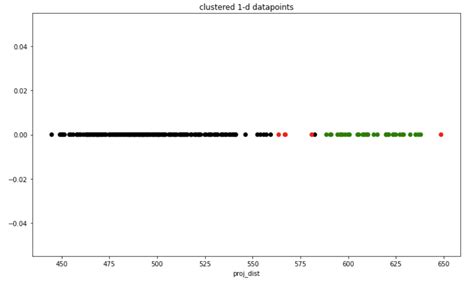 Strange Cluster Assignment On 1d Data · Issue 536 · Scikit Learn