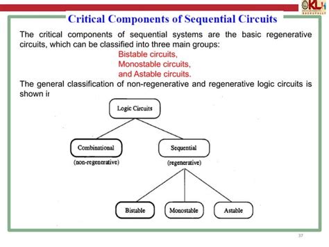 Combinational Circuitvlsi Desgintiming Analysis Ppt