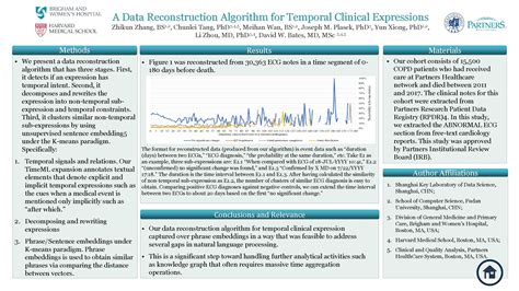 Podium Abstract Temporal Expressions Annotated In Clinical Notes