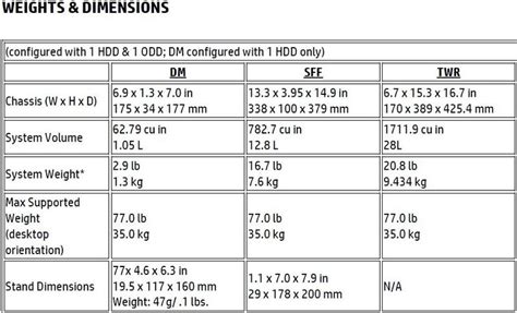 Pc S Sff Vs Mini Specifically Hp Elitedesk G Mini Or Sff