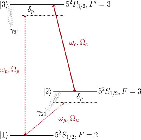 Level Scheme Showing A Δ Atomic Level Configuration In ⁸⁵rb Formed By Download Scientific