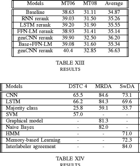 Figure 10 From Deep Learning Applied To Nlp Semantic Scholar