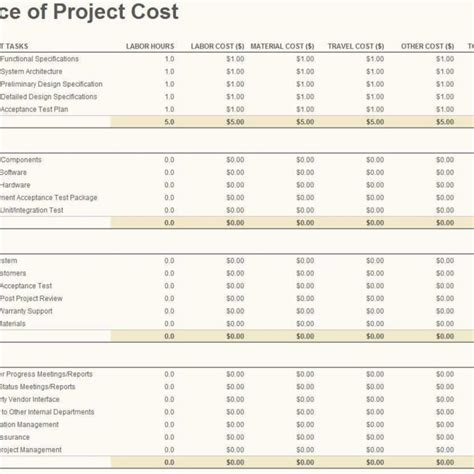 Project Cost Tracking Spreadsheet Excel Spreadsheet Downloa Project Cost Tracking Spreadsheet Excel