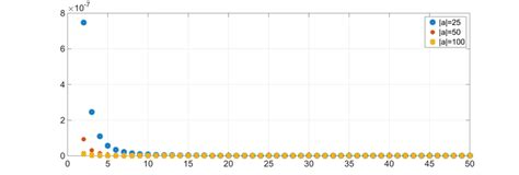Errorjerror Errorj I With Respect To N While A Download Scientific Diagram