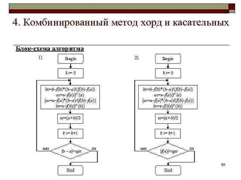 Комбинированный метод хорд и касательных презентация онлайн