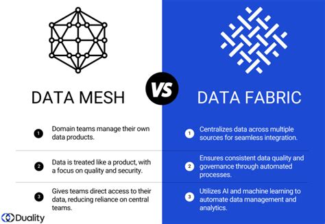 data mesh vs data fabric comparing modern data management