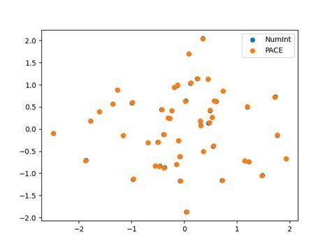 fpca of 1 dimensional data — fdapy 1 0 4 documentation