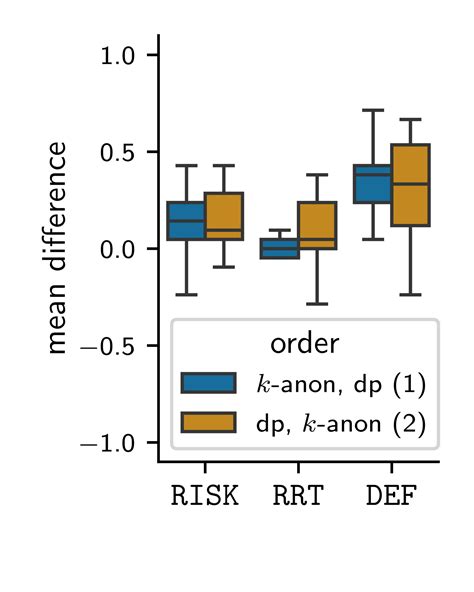 A Comparative Analysis Of Word Level Metric Differential Privacy