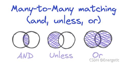 Prometheus连接多个指标many To Many Matching Not Allowed Matching Labels Csdn博客