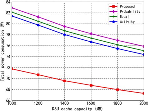 Power Consumption Versus Resource Allocation Download Scientific Diagram