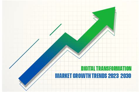 U S Digital Transformation Market Trends To 2030