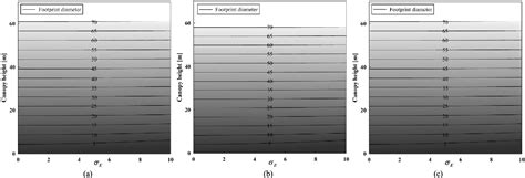 Figure 13 From Footprint Size Design Of Large Footprint Full Waveform Lidar For Forest And